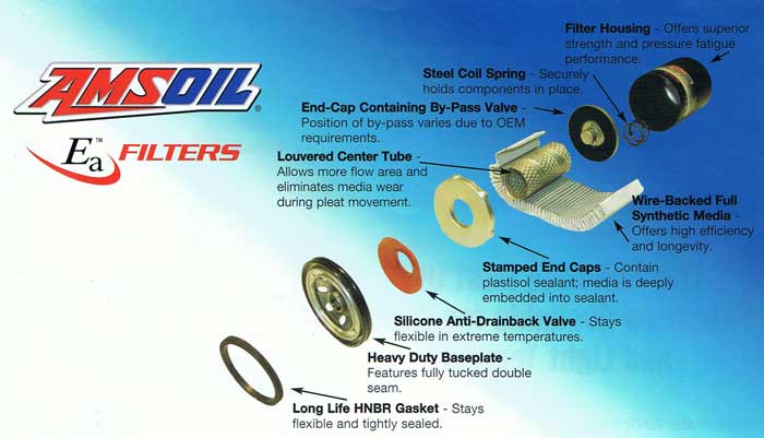 Why AMSOIL oil filters?