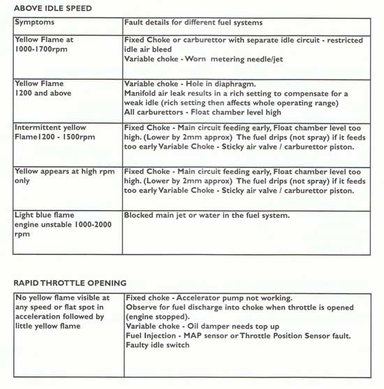 Colortune spark plug user manual