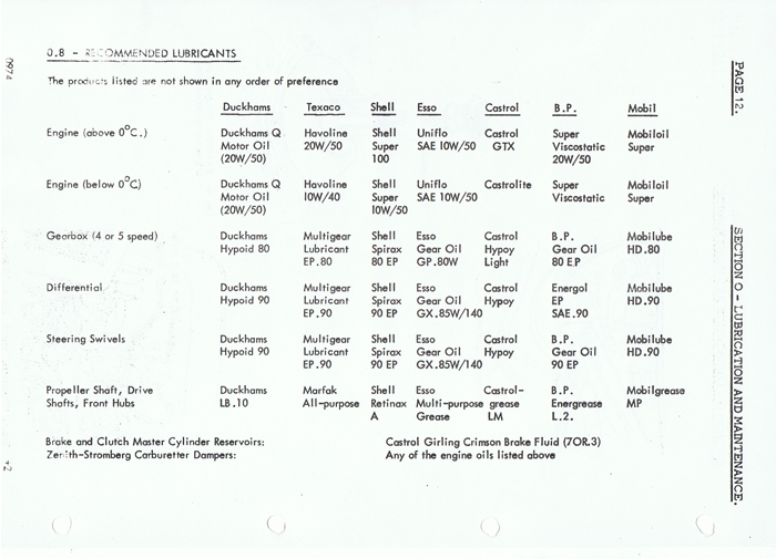 Lotus Elan +2 recommended engine oil