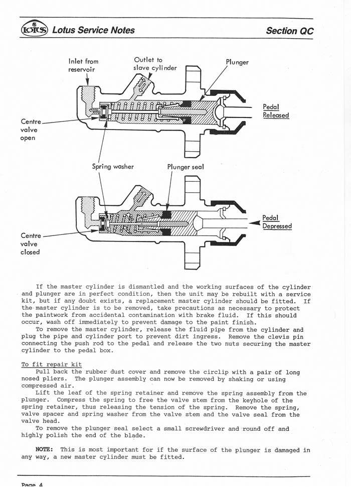 Esprit - Lotus Service Notes, Section QC
