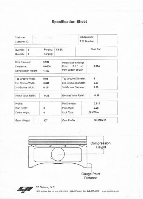 CP Pistons specification sheet for Lotus twin cam