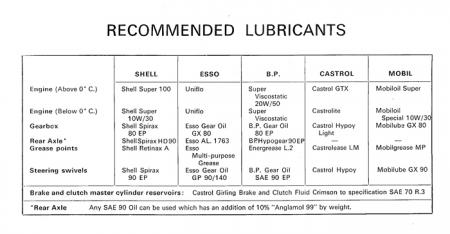 Lotus Elan +2 recommended engine oil